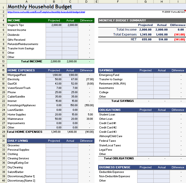 Personal Finance Basics Budgeting Thrifty Femme