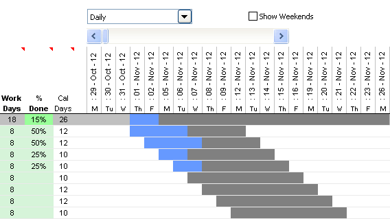 Gurovasvetlana886 DOWNLOAD GANTT CHART TEMPLATE