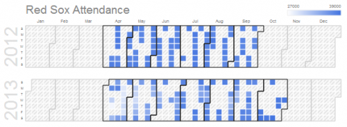 Analyze Data with a Calendar Chart in Excel